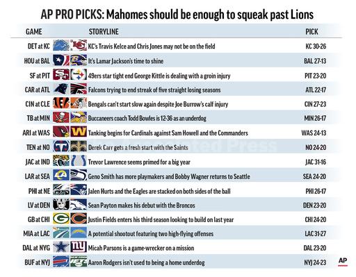 Pro Picks: Mahomes, Chiefs up for a tough task vs. Lions | Bay to Bay News
