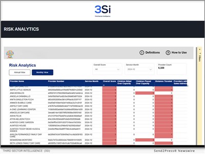 CUSP Risk & Audit Analytics Helps States Spot Risks Faster, Audit ...